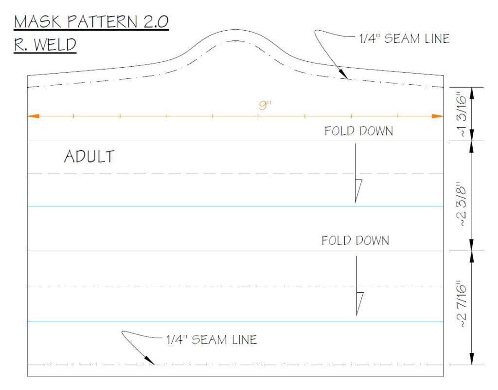 The “Perfect” Face Mask – The Cookie Architect