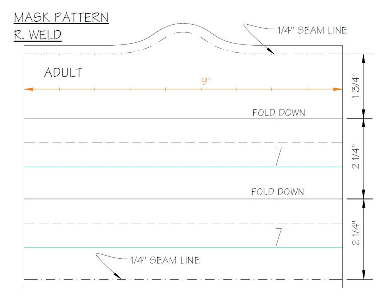 The “Perfect” Face Mask – The Cookie Architect